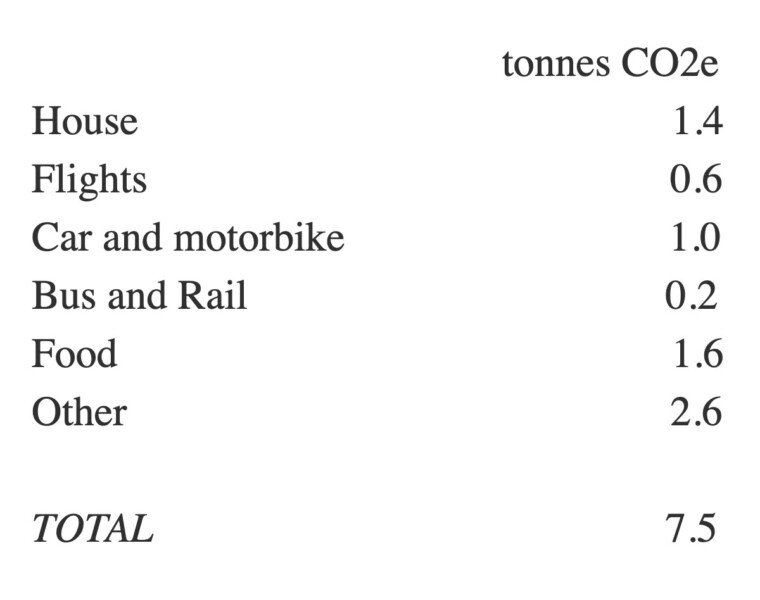 Carbon Footprint – Calculate – Cholsey Parish Council